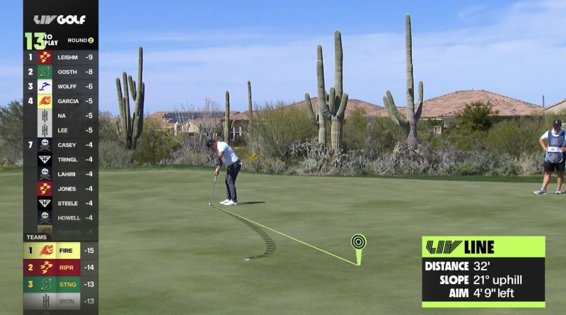 Inside LIV Golf: Why the broadcast falls flat - Sports Media Watch