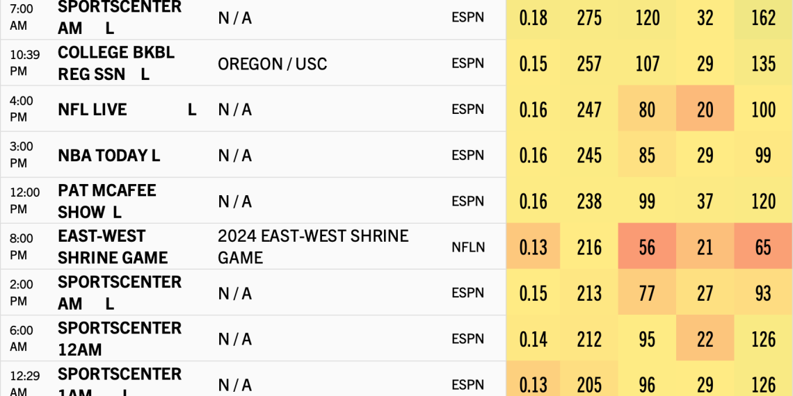 Thursday (2/1) sports ratings: Lakers-Celtics tops charts - Sports ...