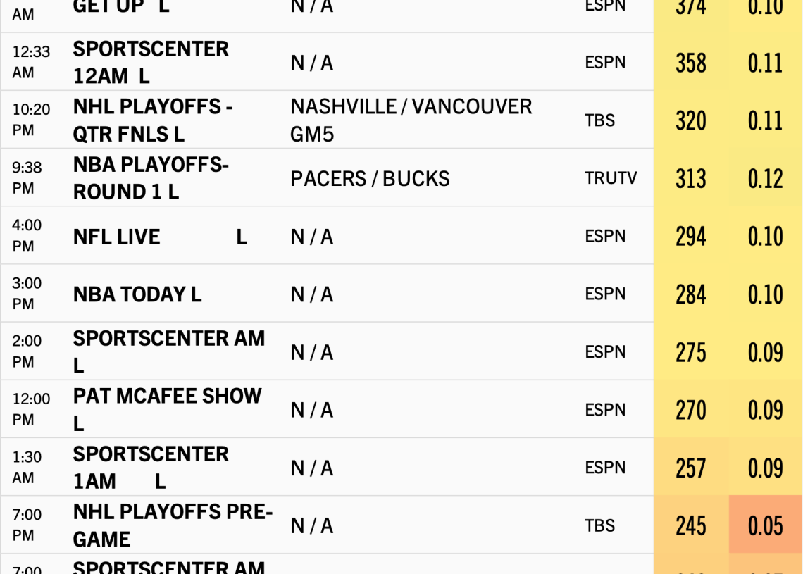 NBA Archives - Sports Media Watch
