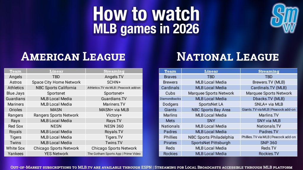SMW FAQ: How MLB TV viewing is changing in 2026 - Sports Media Watch