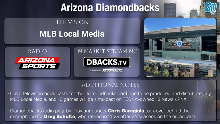 Arizona Diamondbacks TV Schedule 2026: How to Watch, Stream - Sports ...