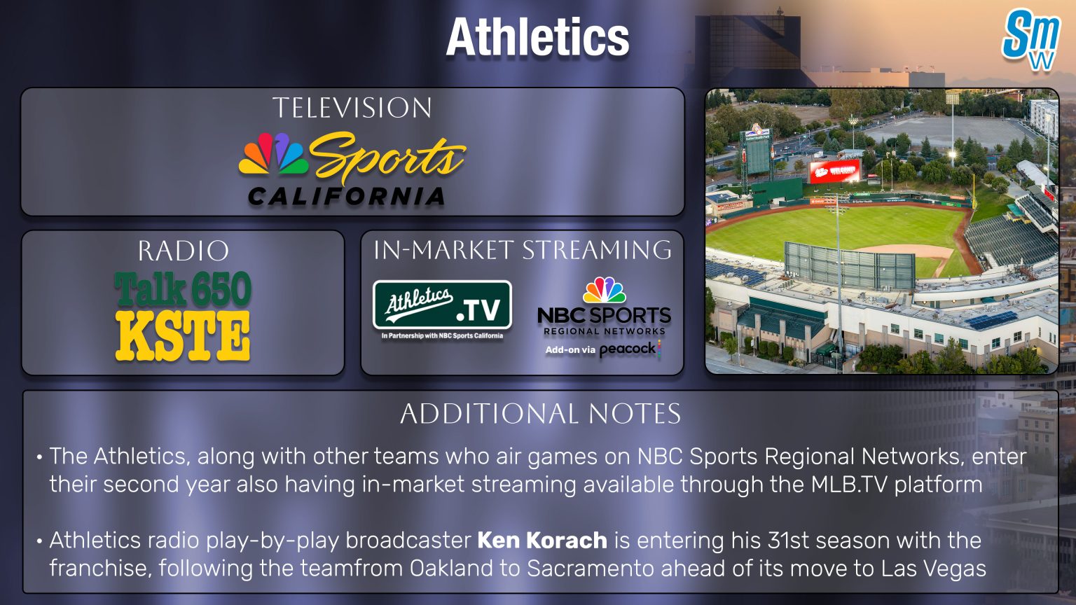 SMW FAQ: A complete guide to MLB local broadcasts in 2026 - Sports ...