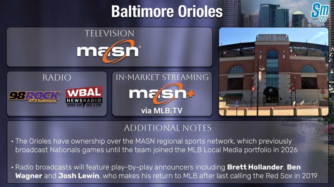 Baltimore Orioles TV Schedule 2026: How to Watch, Stream - Sports Media ...