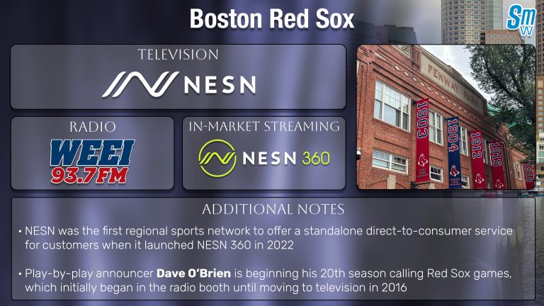 Boston Red Sox TV Schedule 2026: How to Watch, Stream - Sports Media Watch