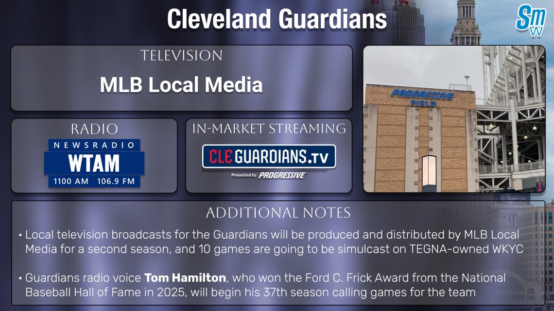 Cleveland Guardians TV Schedule 2026: How to Watch, Stream - Sports ...