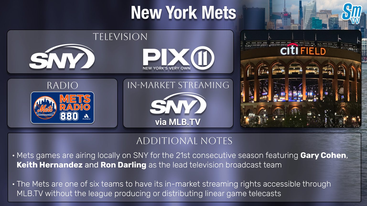 New York Mets TV Schedule 2026: How to Watch, Stream - Sports Media Watch