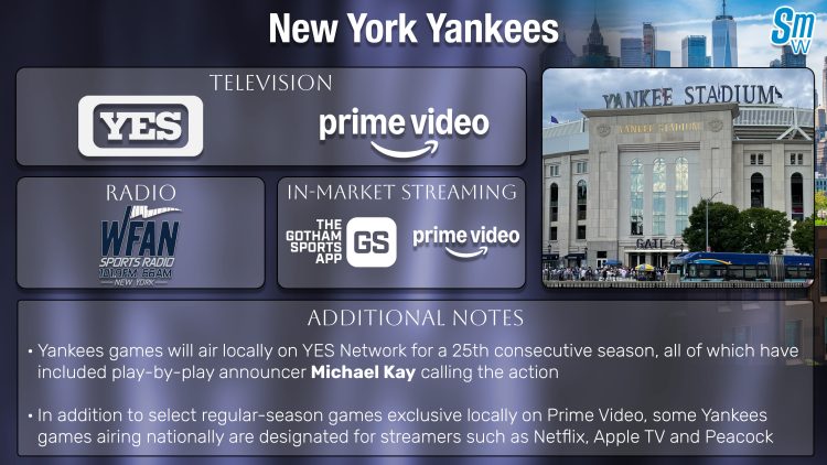 New York Yankees TV Schedule 2026: How to Watch, Stream - Sports Media ...