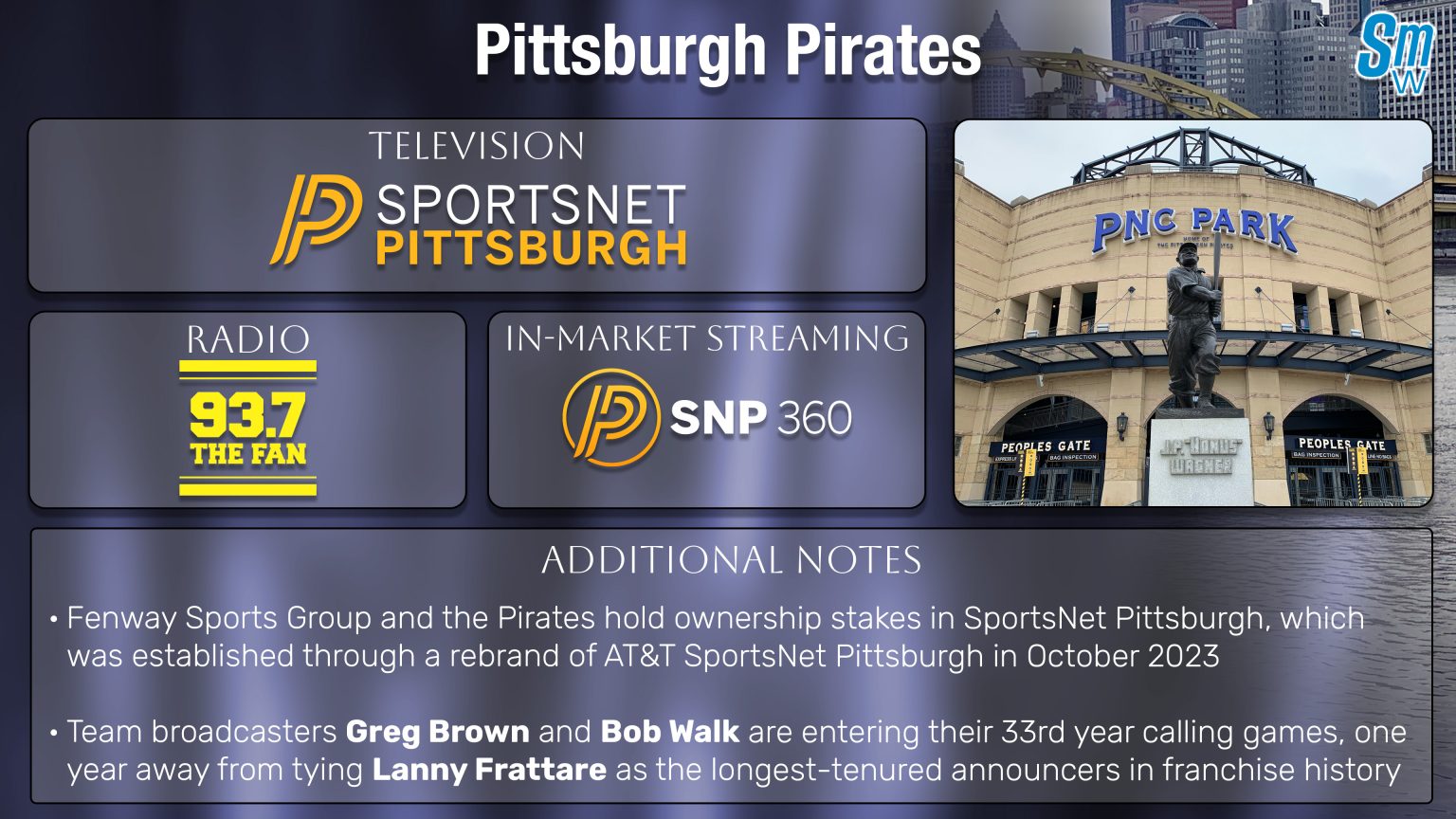 Pittsburgh Pirates TV Schedule 2026: How to Watch, Stream - Sports ...