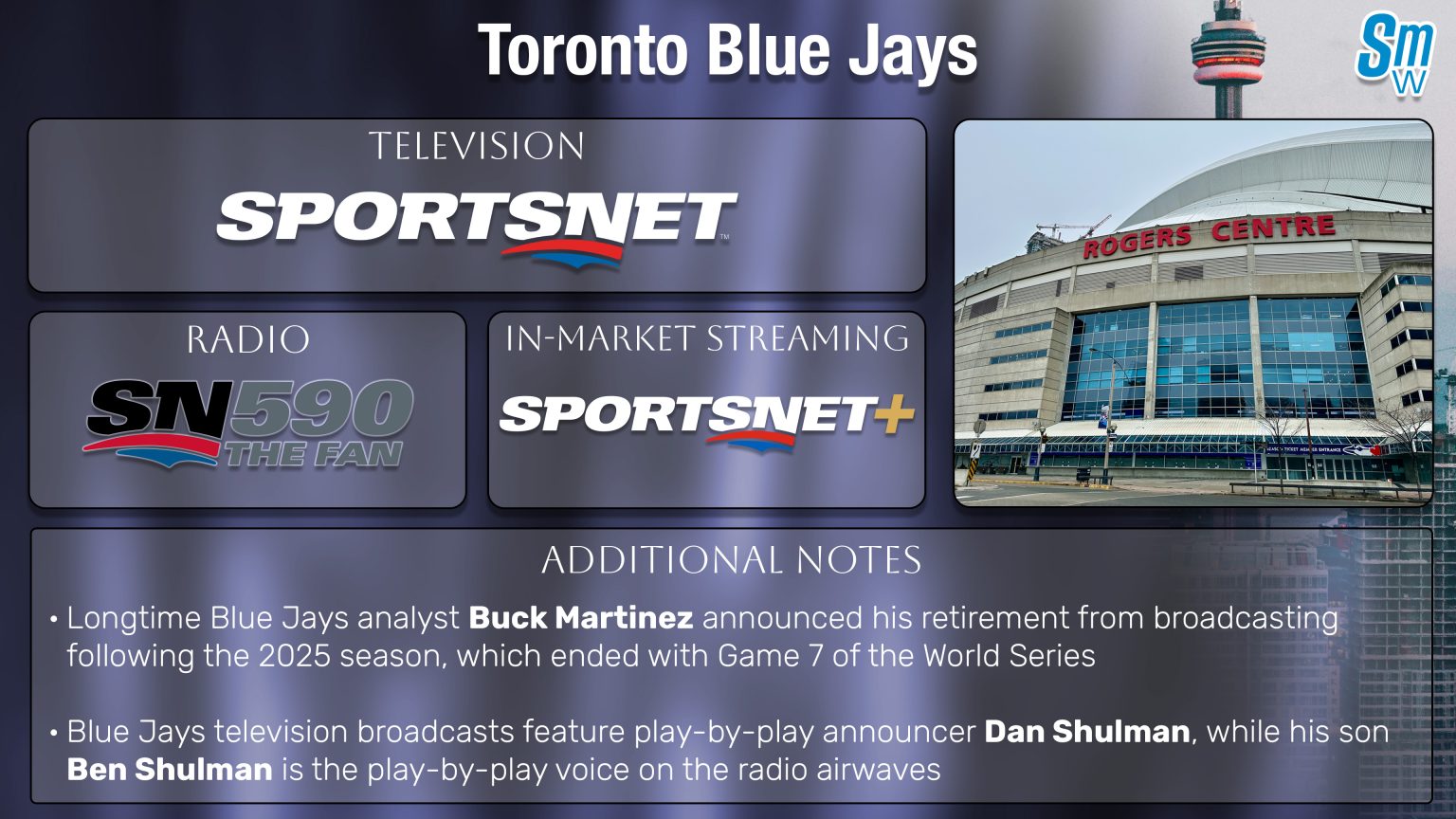 Toronto Blue Jays TV Schedule 2026: How to Watch, Stream - Sports Media ...