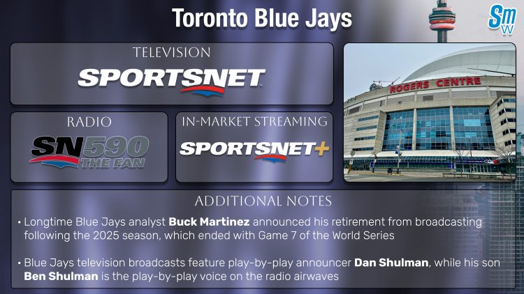 Toronto Blue Jays TV Schedule 2026: How to Watch, Stream - Sports Media ...