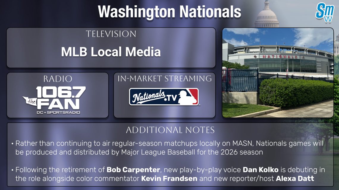 Washington Nationals TV Schedule 2026: How to Watch, Stream - Sports ...