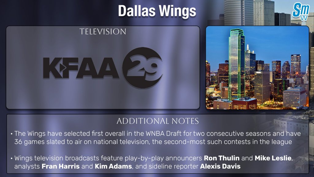 Dallas Wings TV Schedule 2026: How to Watch - Sports Media Watch