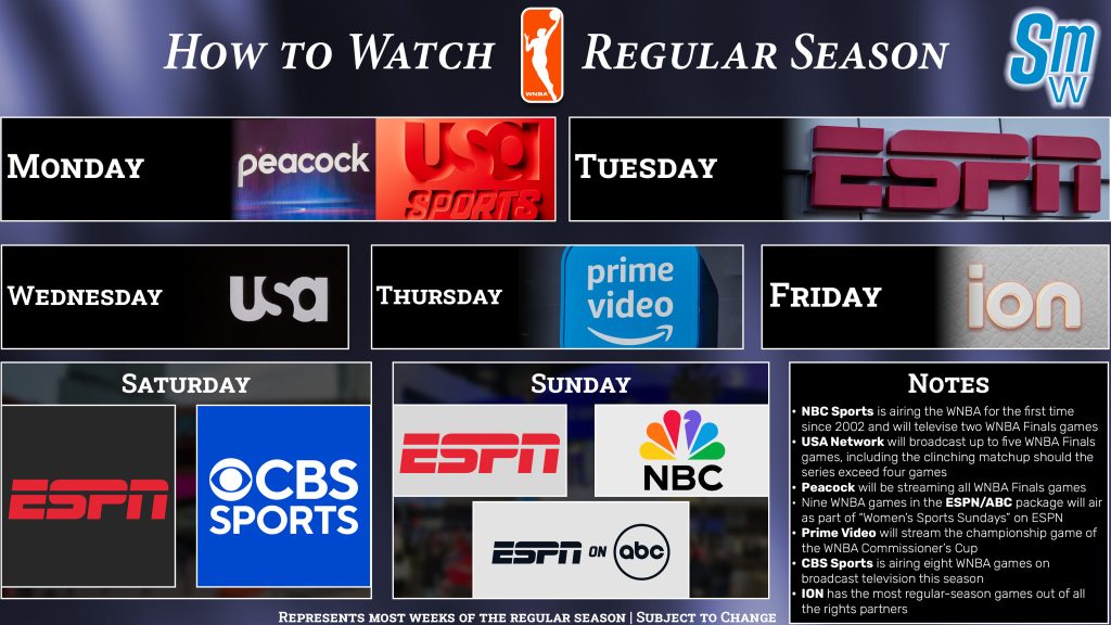 WNBA TV Schedule 2026: How to Watch Games - Sports Media Watch