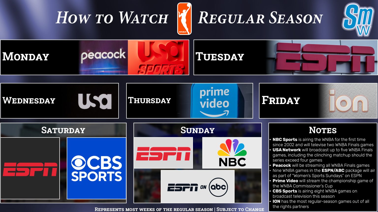 WNBA TV Schedule 2026: How to Watch Games - Sports Media Watch